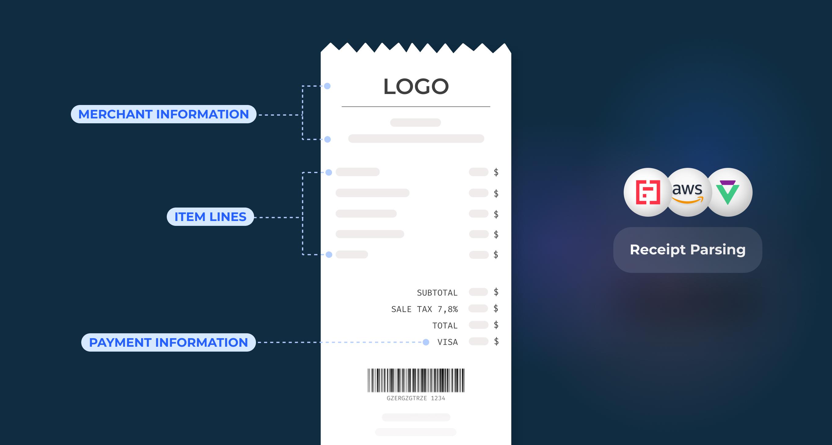 How to extract data from invoices or receipts?